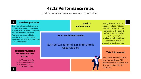 43.13 Performance rules | Genially
