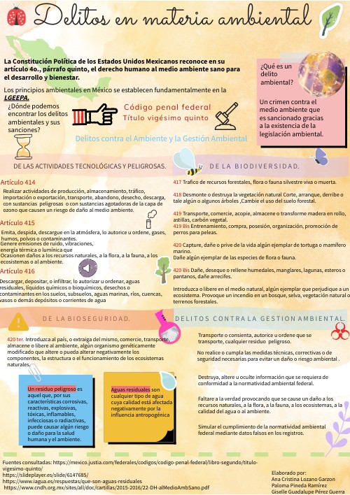 infografía ambiental | Genially