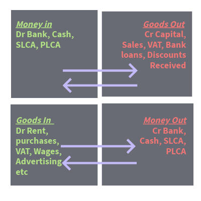 Trial Balance | Genially