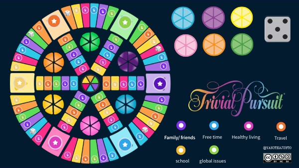 GCSE speaking - General discussion topics | Genially