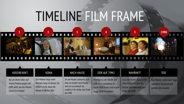 Goodbye Lenin | Genially