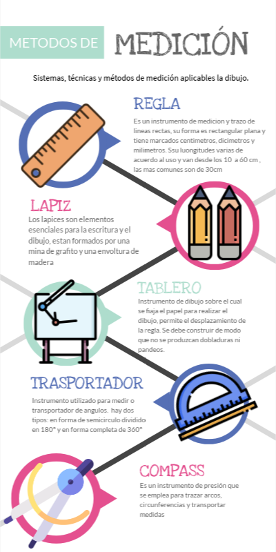 Metodos de Medición | Genially
