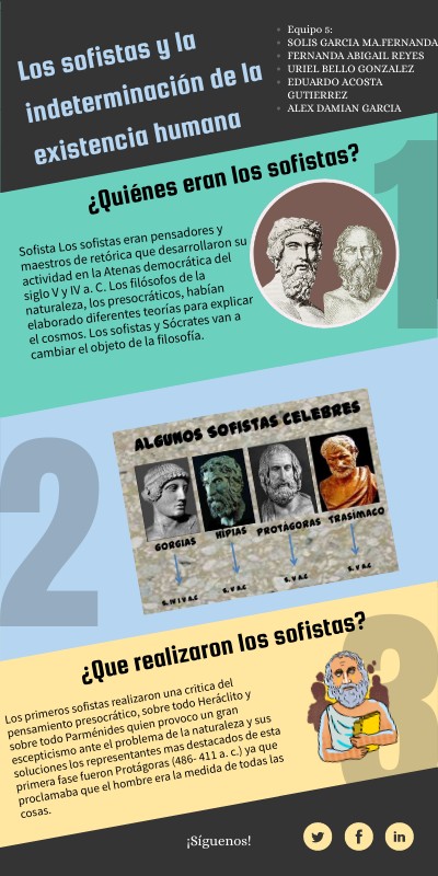 INFO SOFISTAS | Genially