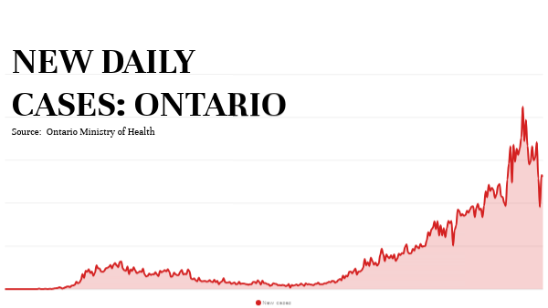 JRN 305 Assignment 1 pt 2 | Genially