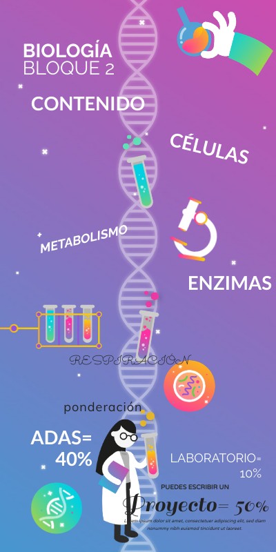 TIMELINE BIOLOGÍA VIBRANT | Genially