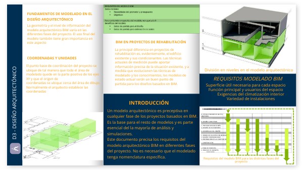 D3 - DISEÑO ARQUITECTÓNICO | Genially