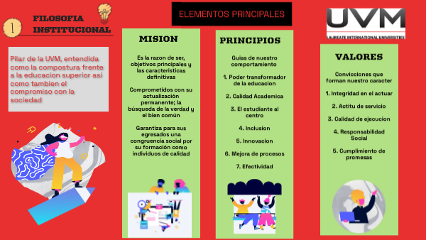 INFOGRAFIA UVM EQUIPO 7 | Genially