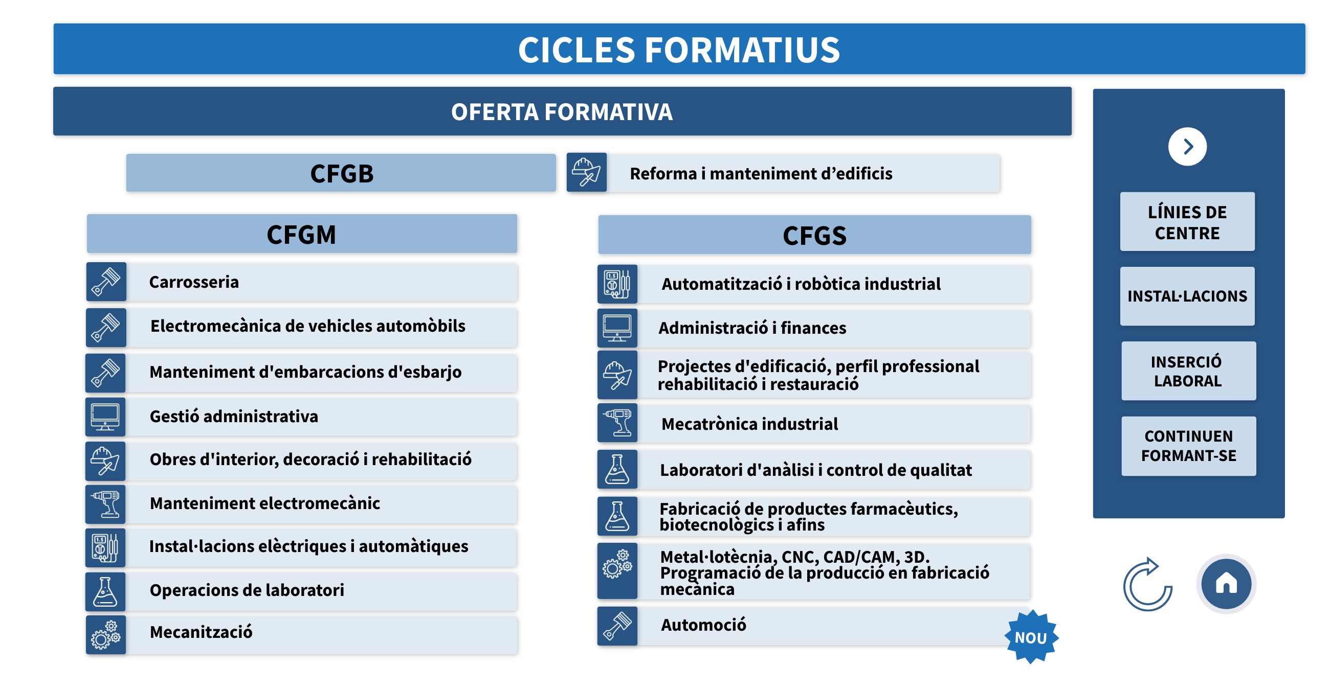 6c_Oferta formativa cicles