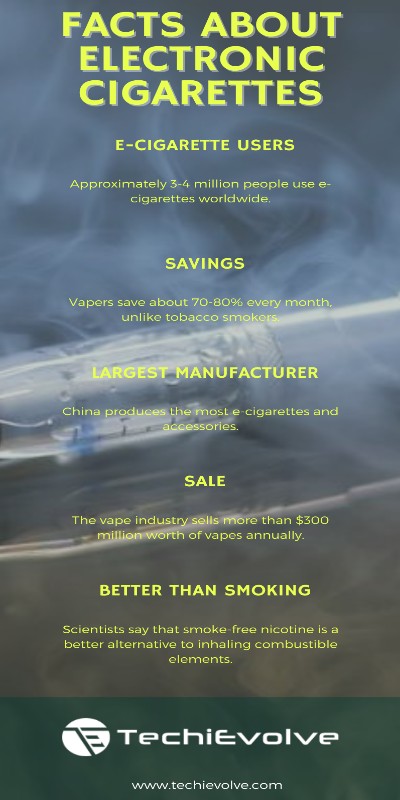 Facts About Electronic Cigarettes
