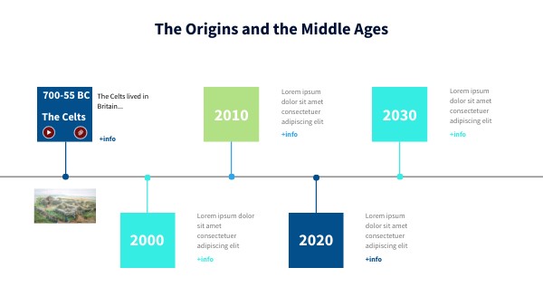 Our timeline by AS and C | Genially