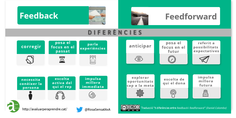 AxA_Feedback vs Feedforward