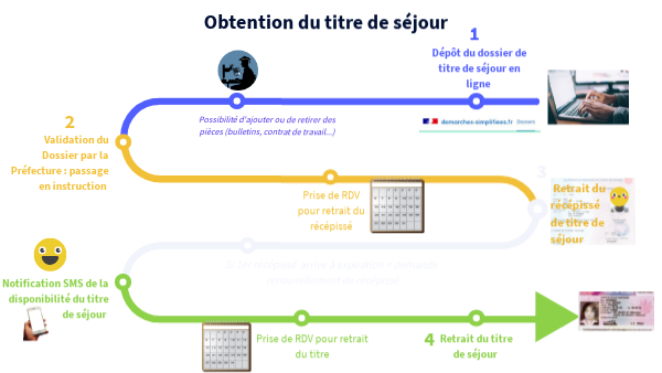 L-313-11 2 bis CESEDA | Genially