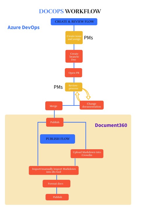 CENTRAL SCHEME MIND MAP | Genially