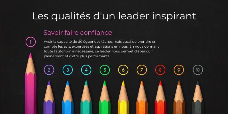 Les qualités d'un leader inspirant | Genially