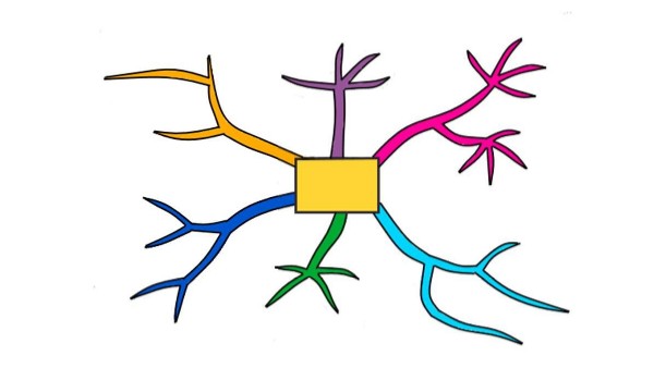 mindmap food | Genially