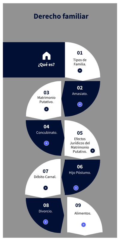 derecho familiar | Genially