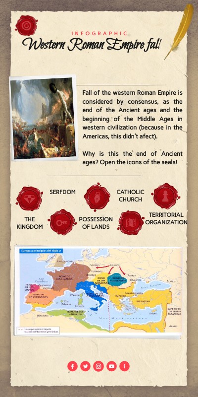 9. Transition to Middle Ages | Genially