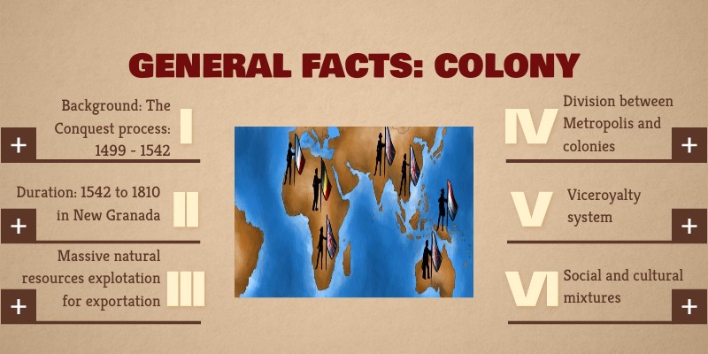 Introduction to colonialism in New Granada | Genially