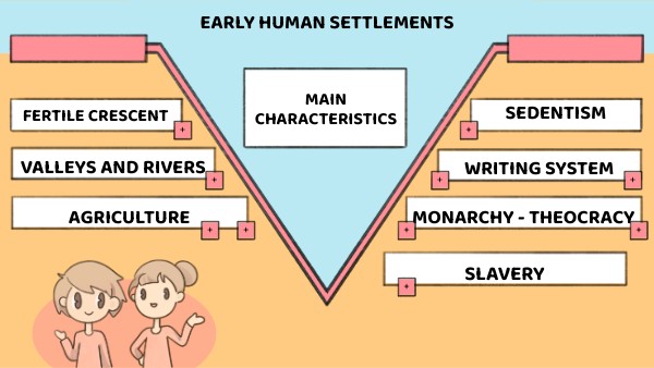 Early human settlements | Genially