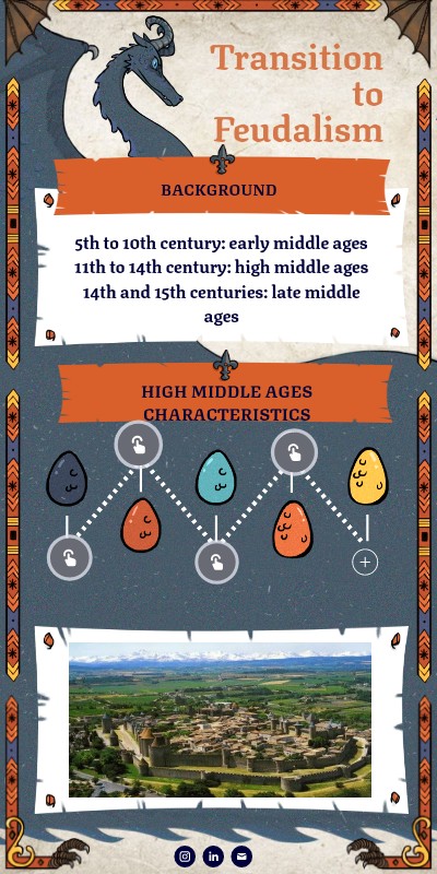 Transition to Feudalism