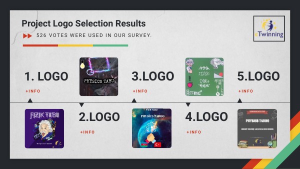 Project Logo Selection Results