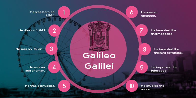 Galileo Galilei