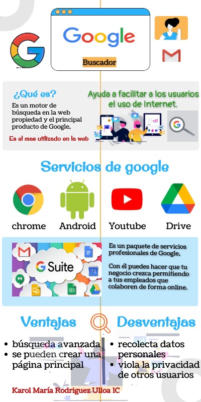 infografia google | Genially