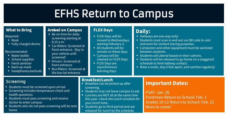 Return to School | Genially