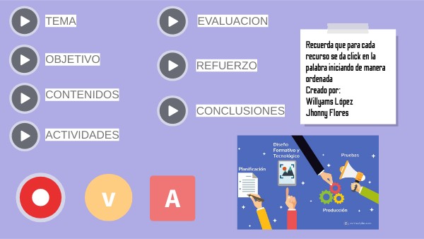 Objetivos Virtuales de aprendizaje | Genially