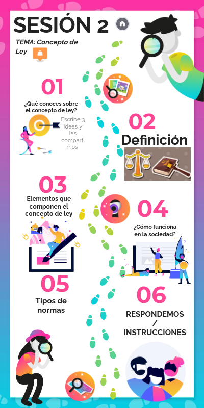 SESIÓN 2 1° 5P | Genially