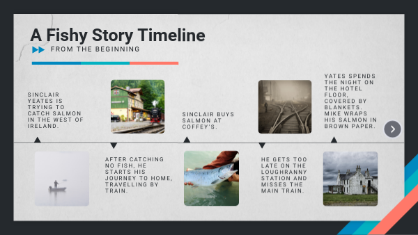 A Fishy Story - Timeline