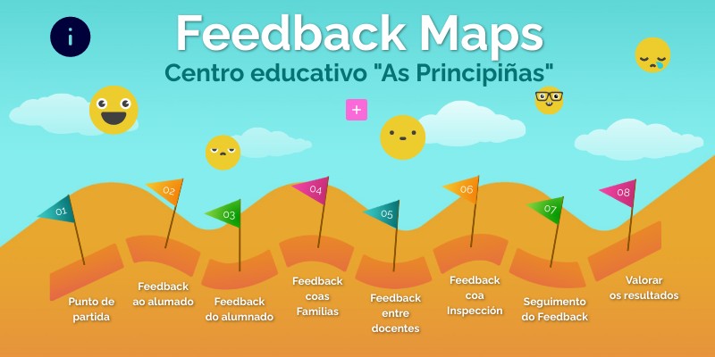 Feedback Maps
