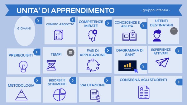 UDA Educazione Civica Genially | Genially