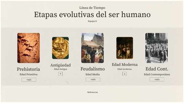 Actividad. Línea del tiempo etapas evolutivas del ser humano | Genially