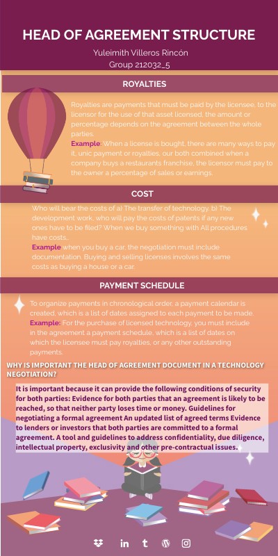 HEAD OF AGREEMENT STRUCTURE