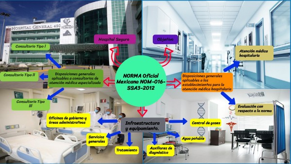MAPA MENTAL NOM 016 | Genially
