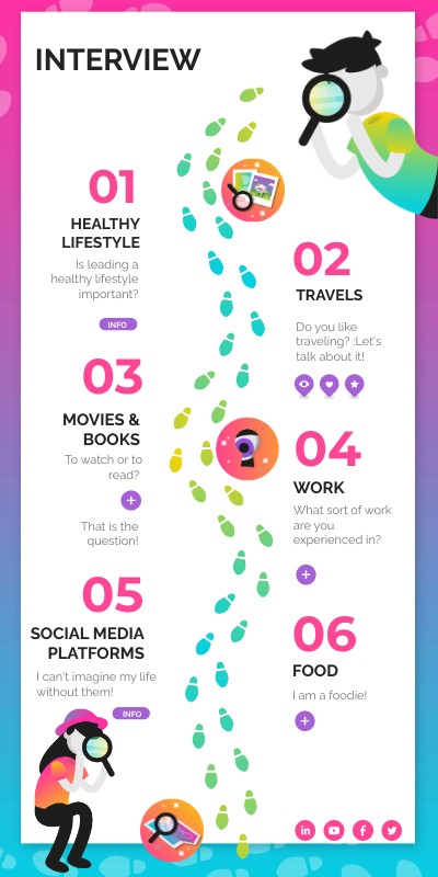 Interview | Genially