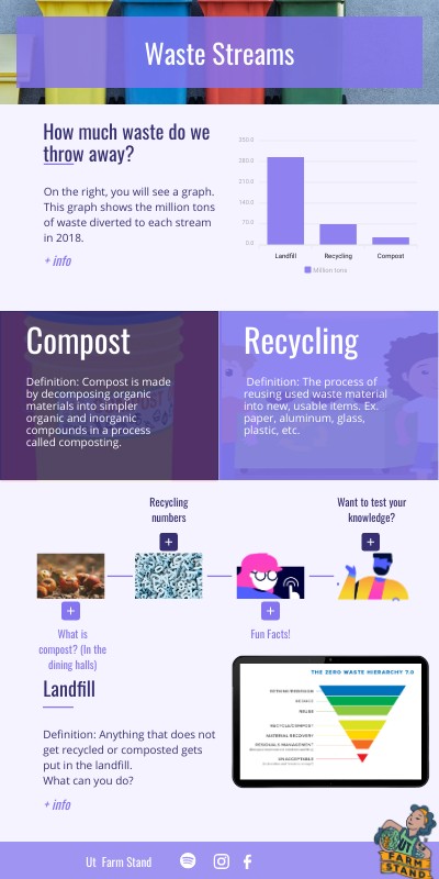 Waste streams | Genially