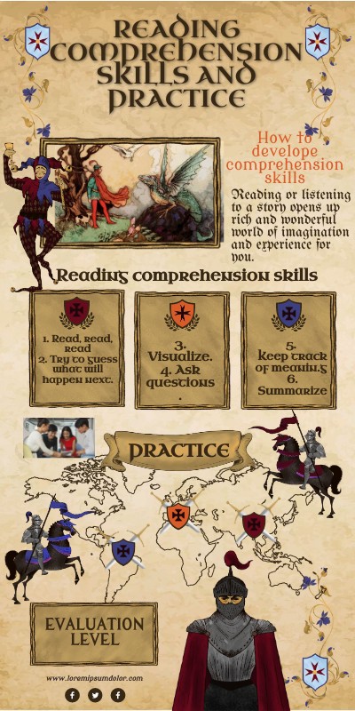 READING COMPREHENSION AND PRACTICE | Genially