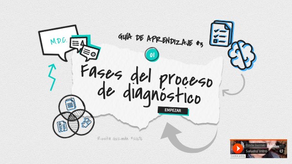 Fases del diagnostico | Genially