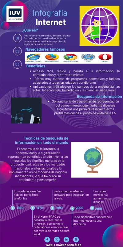 Infografia INTERNET | Genially
