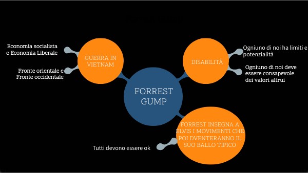 Mappa esame orale | Genially