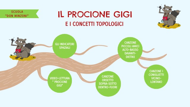 IL PROCIONE GIGI | Genially