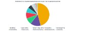 Published EP or US patent applications | Genially