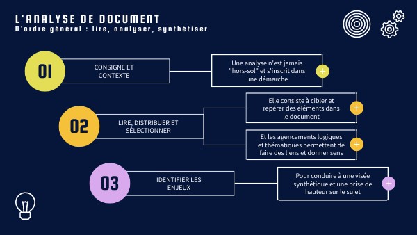 L'analyse de documents et la synthèse | Genially