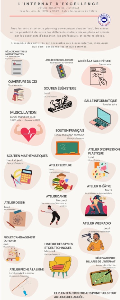 Frise de l'organisation de l'étude du soir