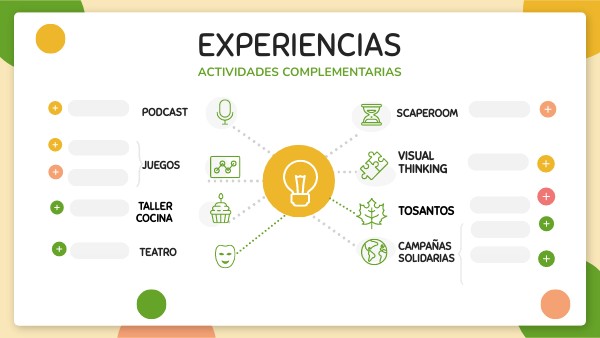 EXPERIENCIAS | Genially