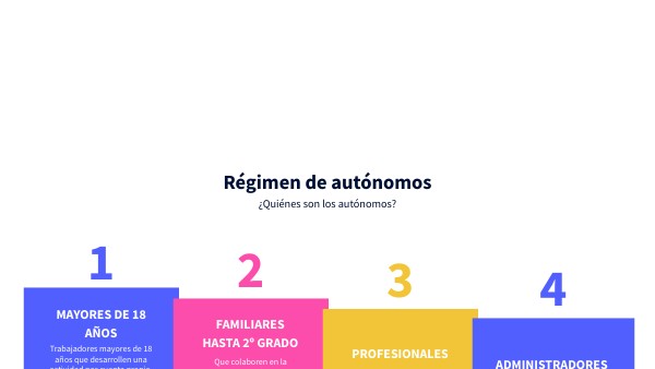 FOL - Trabajadores autónomos | Genially