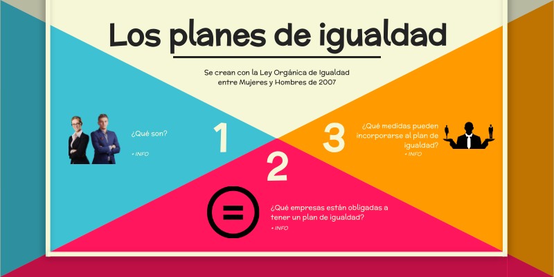 Los planes de igualdad