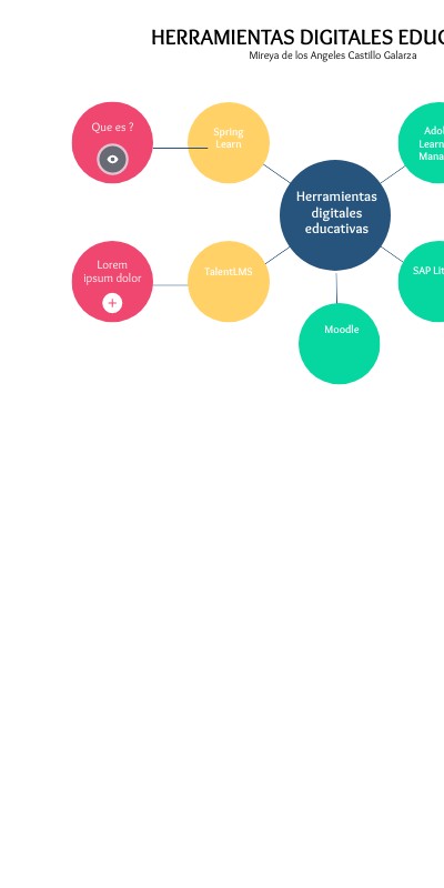 MAPA MENTAL ESQUEMA CIRCULAR | Genially